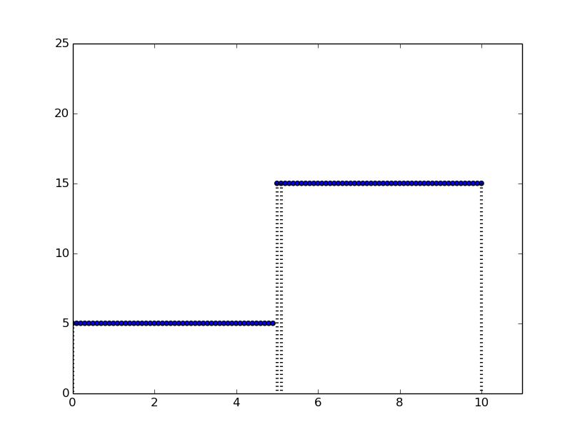 The Beauty Of Calculus IFraud